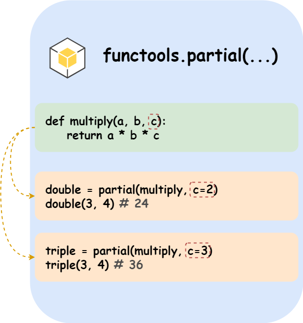 Use functools Like a Pro- Stop Rewriting Code in Python | by Azeem Teli | Py Zilla | Jul, 2025 ...