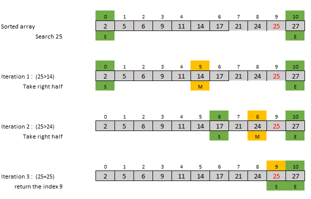 Binary Search — For Dummies. What is it? | by Gianna Jolibeth De La ...