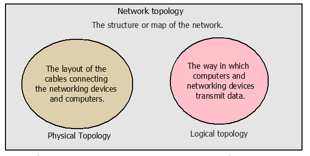 The Networking Journey — Network Topology | by Shlomi Boutnaru, Ph.D ...