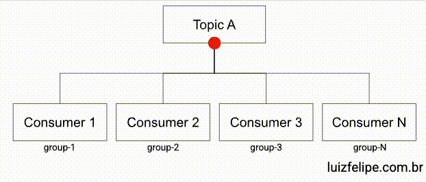 Building Scalable Event-Driven Systems with Apache Kafka: Comparing ...