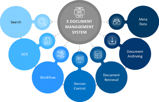 The Future of Document Management | by PIQNIC | Jun, 2024 | Medium