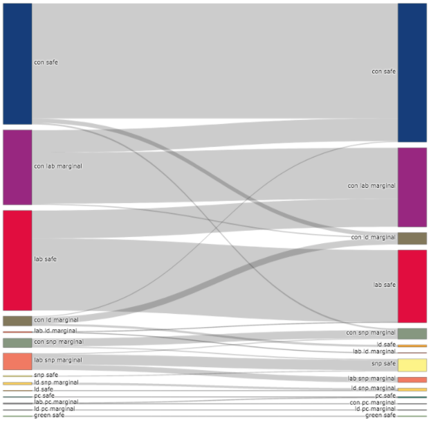 Predicting Results Of The 2019 UK General Election Using Past Data | by ...