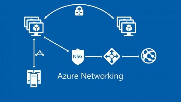 Architecting Azure: A Modern Guide to Virtual Network (VNet) IP Ranges ...