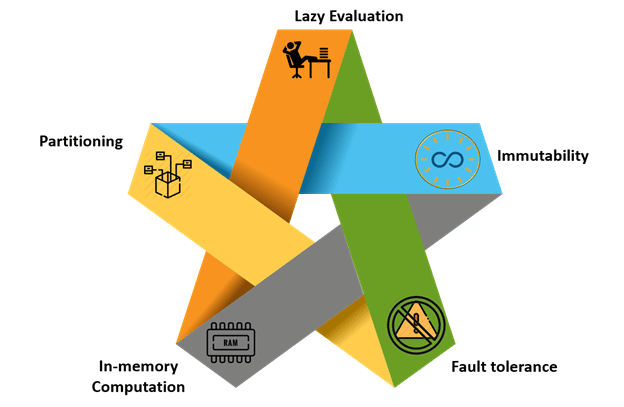 Core Concepts of PySpark: A Deep Dive into Spark’s Architecture | by ...