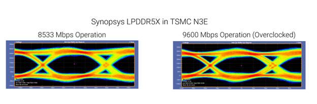 First-Pass Silicon Success for Synopsys IP on TSMC N3E Process | by ...