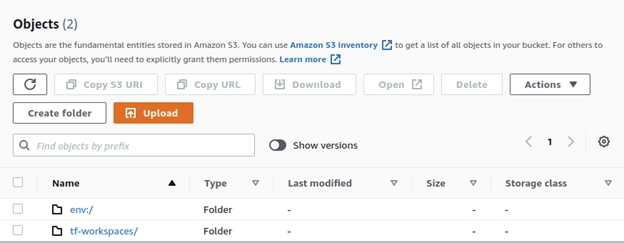 Multiple Environment like Dev, Uat and Prod on AWS S3 with remote state ...