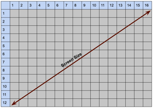 Mobile Devices Display Terminology Explained — Resolution, Aspect Ratio ...