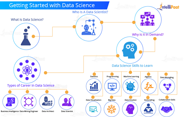 Breaking into Data Science: A Beginner’s Guide | by Garvita Aggarwal ...