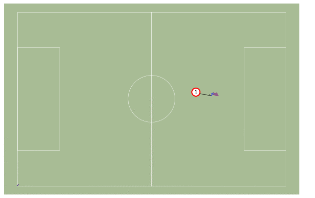 Visualizing passing sequences. An analysis of Premier League season ...