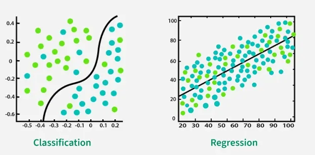 The Artificial Intelligence Journey — Regression | by Shlomi Boutnaru ...