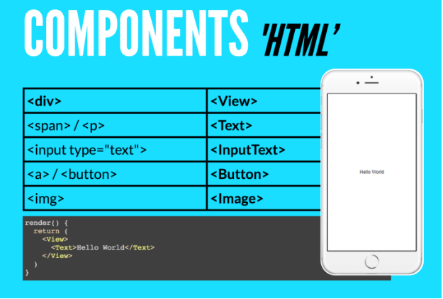 React Native for React Developers [Part 5: Core Components, Styling, Platform Specific Code ...