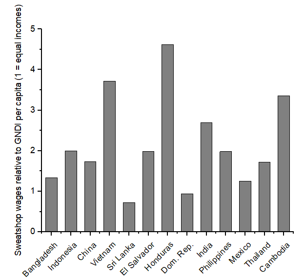 A Re-estimation of Powell & Skarbek (2006) | by Surafel G. | Medium