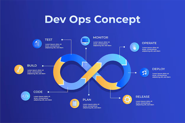 The Future of DevOps: How AI is Revolutionizing System Engineering in ...