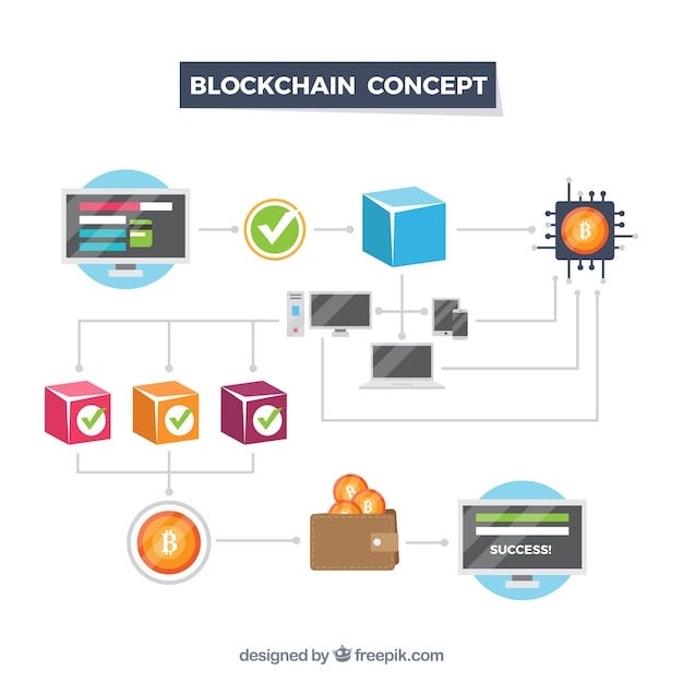 How Blockchain Can Automate Workflow? | by Harry's Blockchain Blog ...