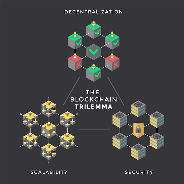 The Blockchain Trilemma — What is it and How to Solve It | by Harry's ...