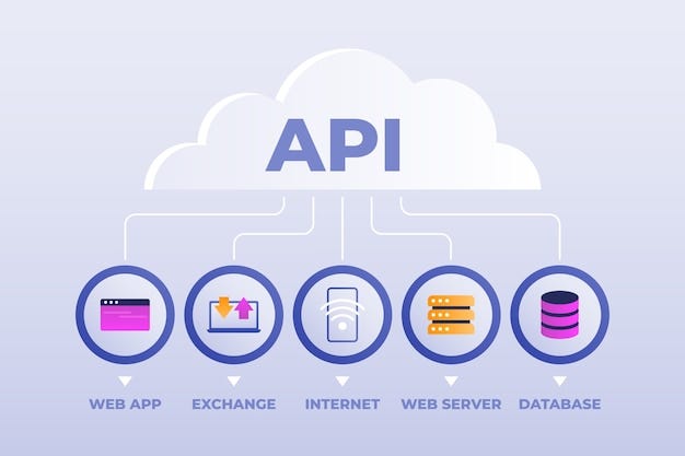 Unleash the Power of the Top 5 Most Popular APIs | by Noah Front End ...