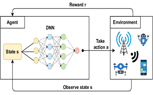 Autonomous Drone Navigation Techniques Using Deep Reinforcement Learning | by Malpanironak | Medium