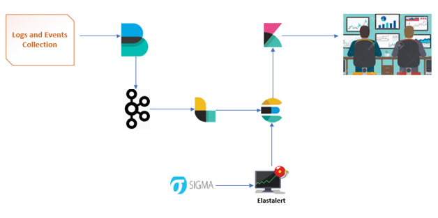 Elastalert və sigma detection rules | by Naila Majidova | Jul, 2024 ...