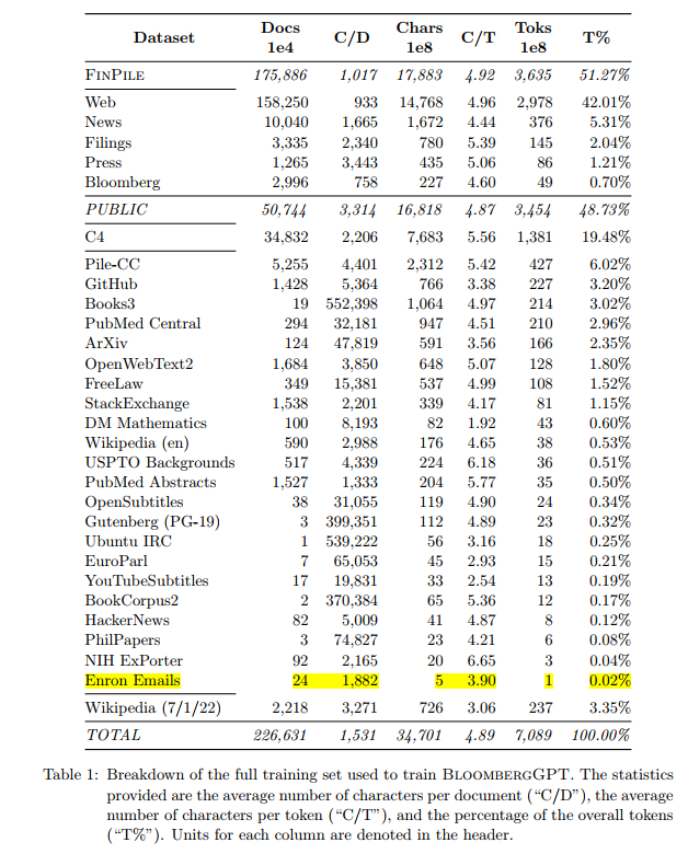 Beyond Financial Analysis: Broader Contributions of BloombergGPT to the ...