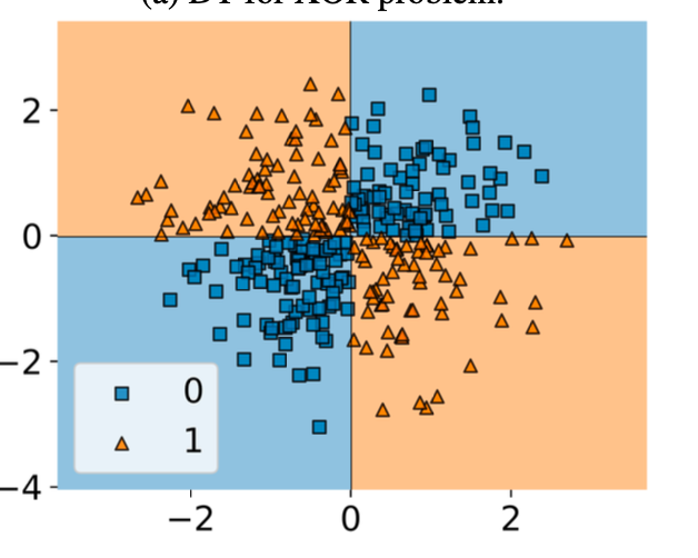Improving Diabetes Dataset Classification | by Saloni Sharma | Medium