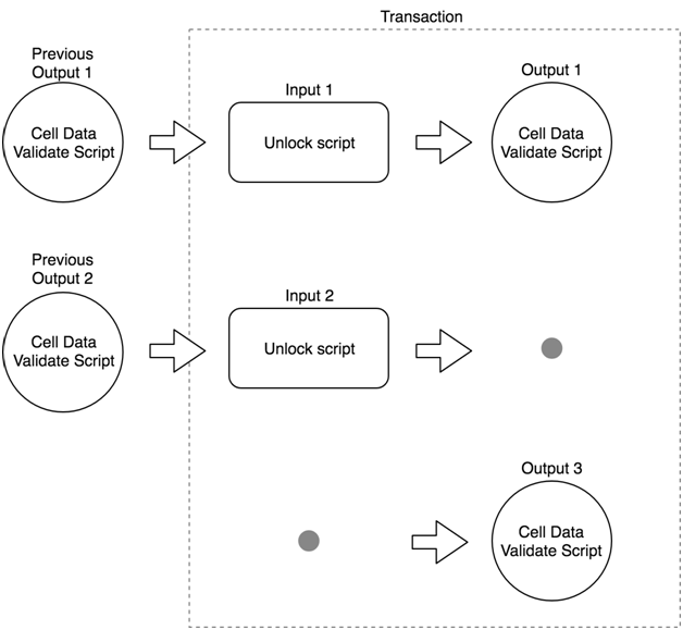 CKB VM Lite Paper. Introduction | by Matt Quinn | Medium