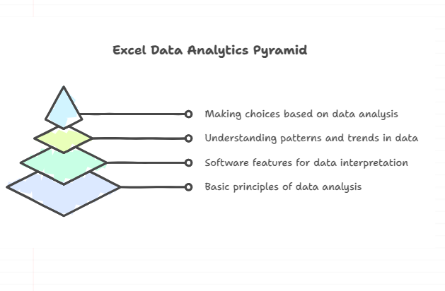 Great Learning Launches Excel for Data Analysis Course: Learn the Tools ...