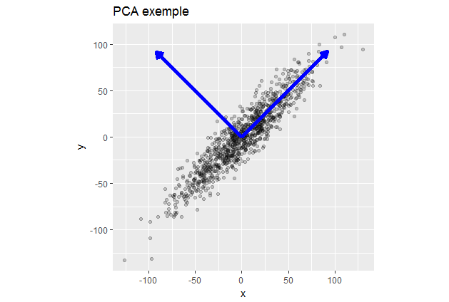 Introduction to Principal Component Analysis (PCA) — with Python code ...