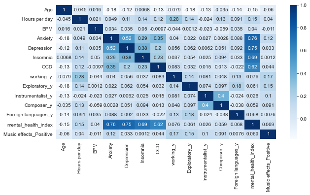 Music’s Effects on Mental Health. In this project, we are looking at a ...