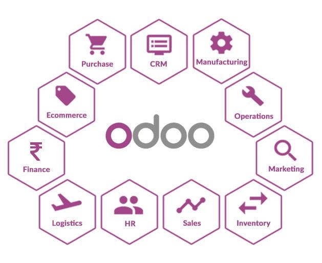 Odoo vs Oracle e-Business Suite dari Pandangan UI /UX | by Priyanka ...