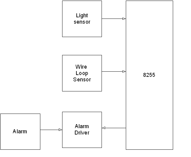 Third Mini Project — Electronic Security System | by Tinku Jain | The ...