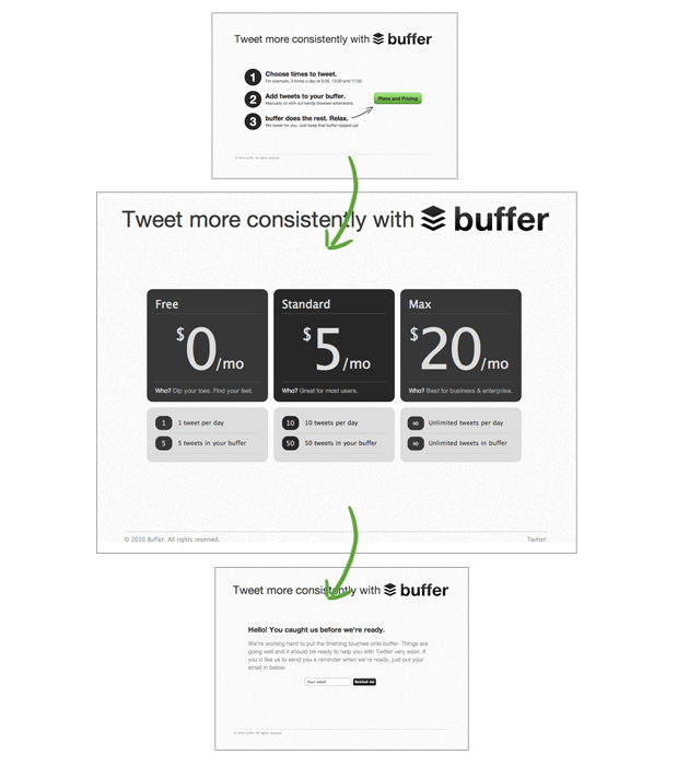 การทดสอบตลาดด้วย Landing page ของ Buffer - Startup Studies Class รวม ...