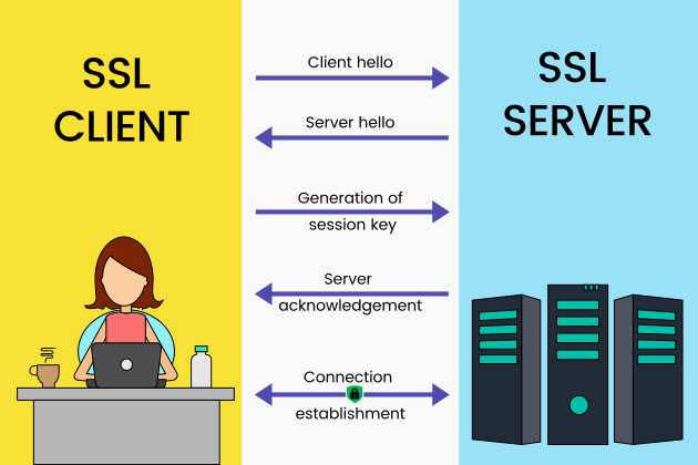 Understanding SSL — Secure Socket Layer | by Karthikeyan Nagaraj | InfoSec Write-ups