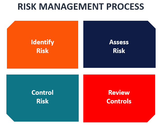 Introduction to Risk Analytics. Data Science skills are in huge demand ...
