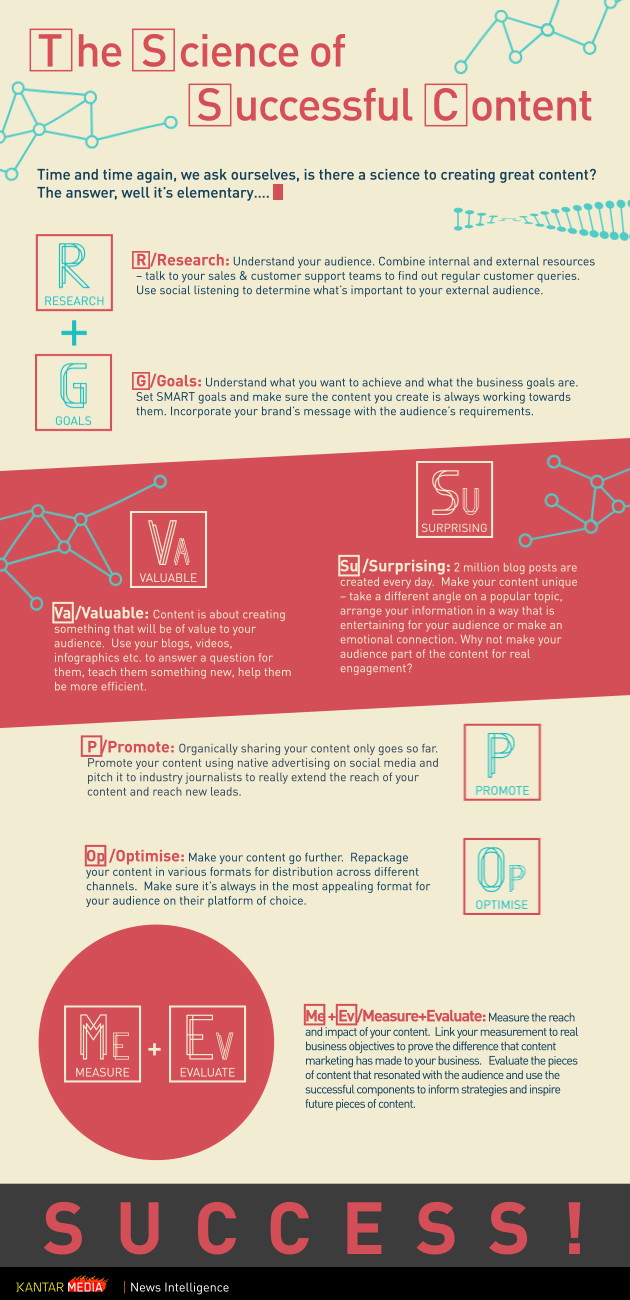 13 Types of Blog Headlines That Will Get You More Traffic | by Limk ...