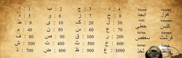 Ebced: A Numerical System in Arabic Tradition | by codezone | Medium