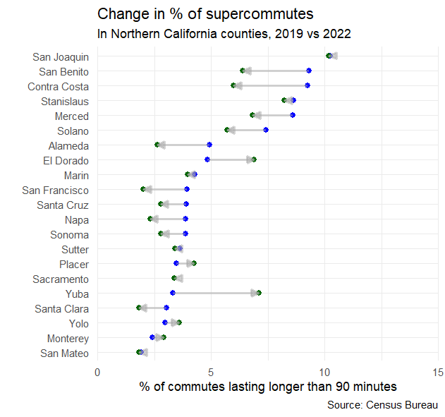 The state of the super commute. Northern California pre-pandemic and ...