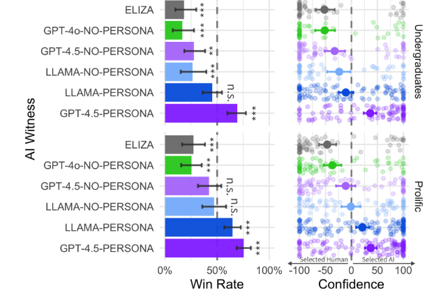 AI Daily Pulse: GPT-4.5 Achieves Milestone in Social Intelligence by ...