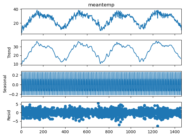 Time Series Forecasting Using Sarima In Python By Tirtha Mutha Medium