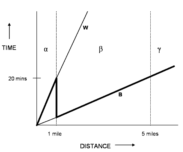 Beta Region Paradox. It can be curious how so often our… | by Mario ...