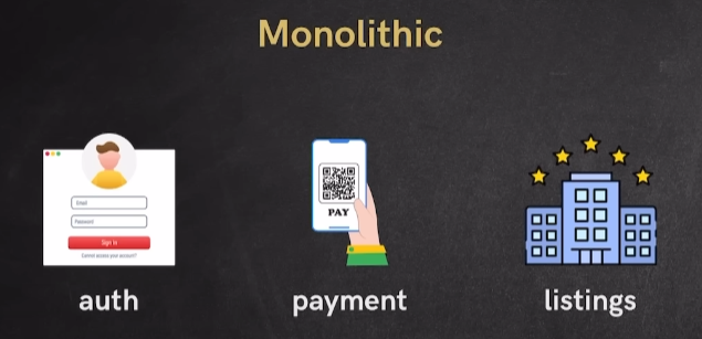 Microservices vs Monoliths — Why Some Big Companies Are Making the Move ...