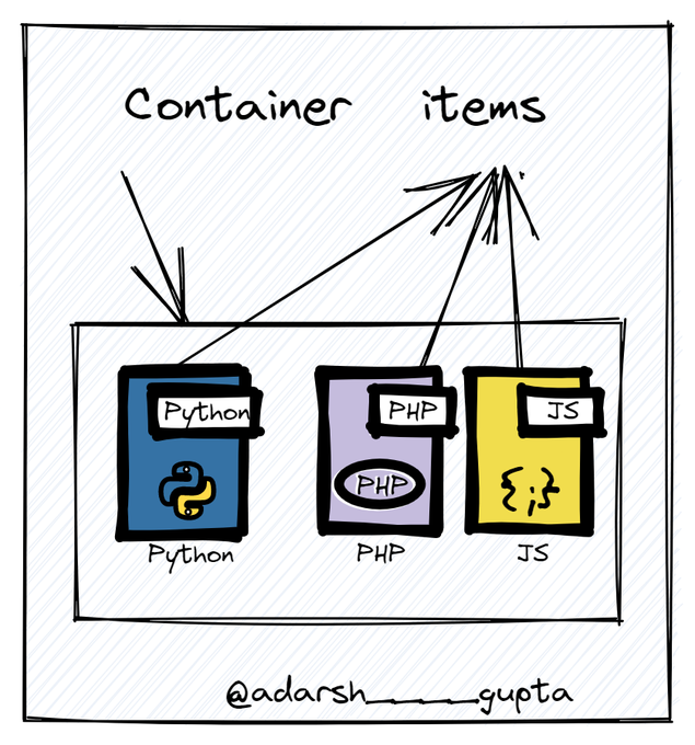 Everything You Need To Know About Css Flexbox By Adarsh Gupta Bits 8121