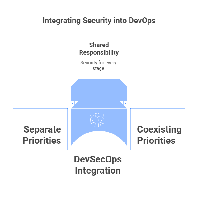 How DevSecOps Is Transforming Software Security in Modern Development ...
