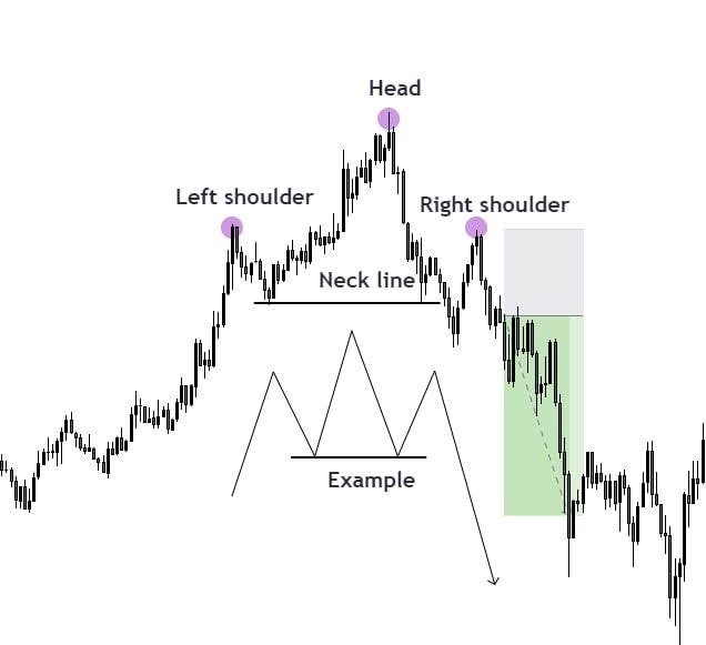 Top 10 Crypto Trading Patterns and How to trade them | by Crypto ...