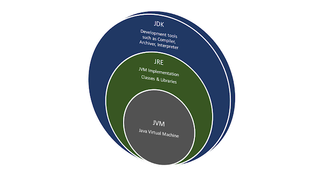 Introduction to Java: A Beginner’s Guide | by Siddharth Ghosh | Medium