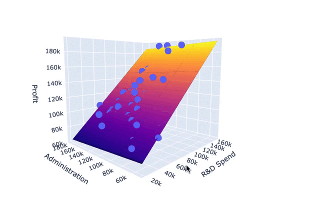 Multiple Linear Regression from scratch using the Ordinary Least Squares method | by Khush Joshi ...