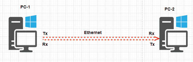 Ethernet Pause frame and Resume frame | by Joshiaashish | Aug, 2024 ...