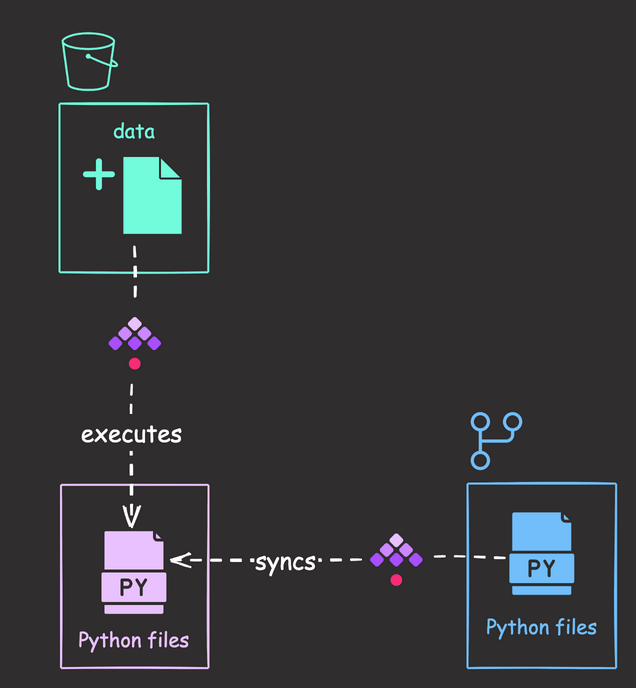 Maximizing Productivity: A Guide to Automated Model Training Workflows ...
