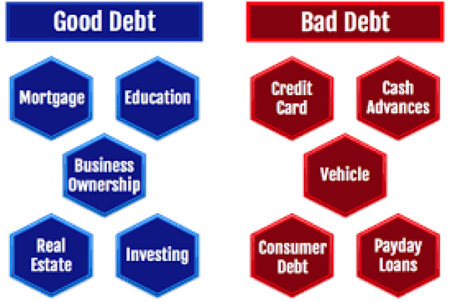 How to use debt to build wealth. Good debt vs bad debt | by Lehasa ...