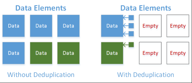 Understanding Duplicates in Google Dataflow with Apache Beam | by Vasu ...