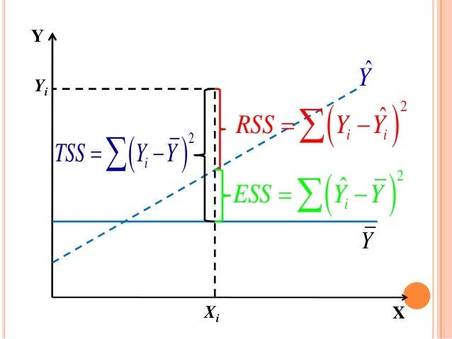 “Mastering Regression Analysis: Understanding the Basics and Beyond part 1 | by ajaymehta | Medium
